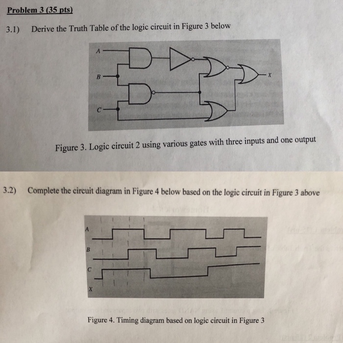 Solved Problem 3 (35 pts) 3.1) Derive the Truth Table of the | Chegg.com