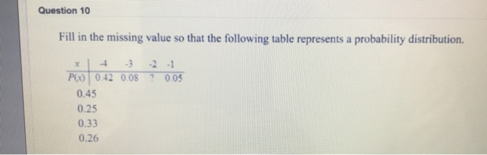 Solved Question 10 Fill in the missing value so that the | Chegg.com