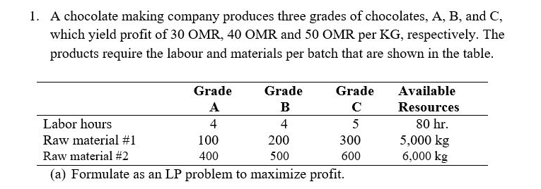 Solved 1. A chocolate making company produces three grades | Chegg.com