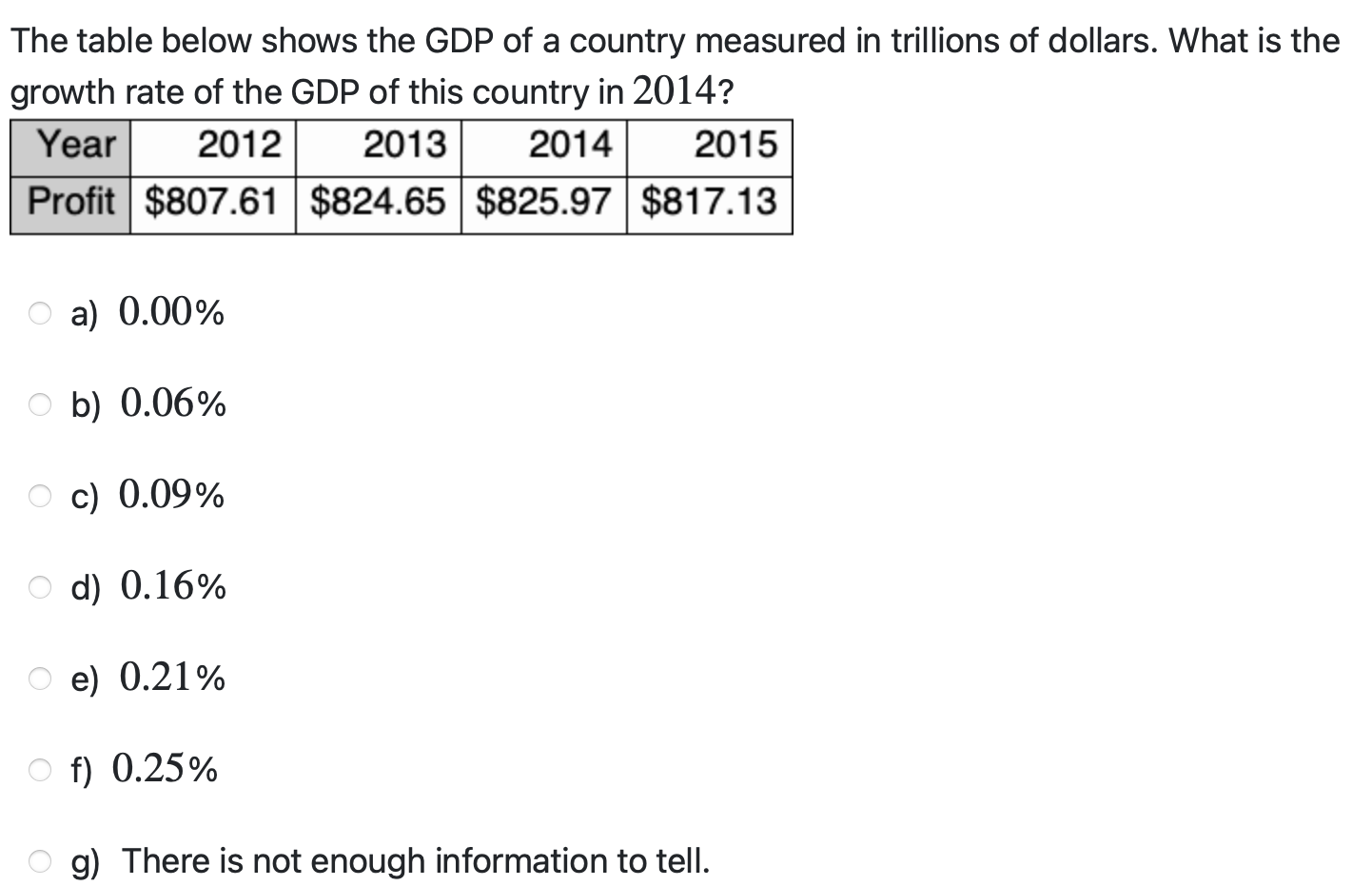 Solved The table below shows the GDP of a country measured | Chegg.com