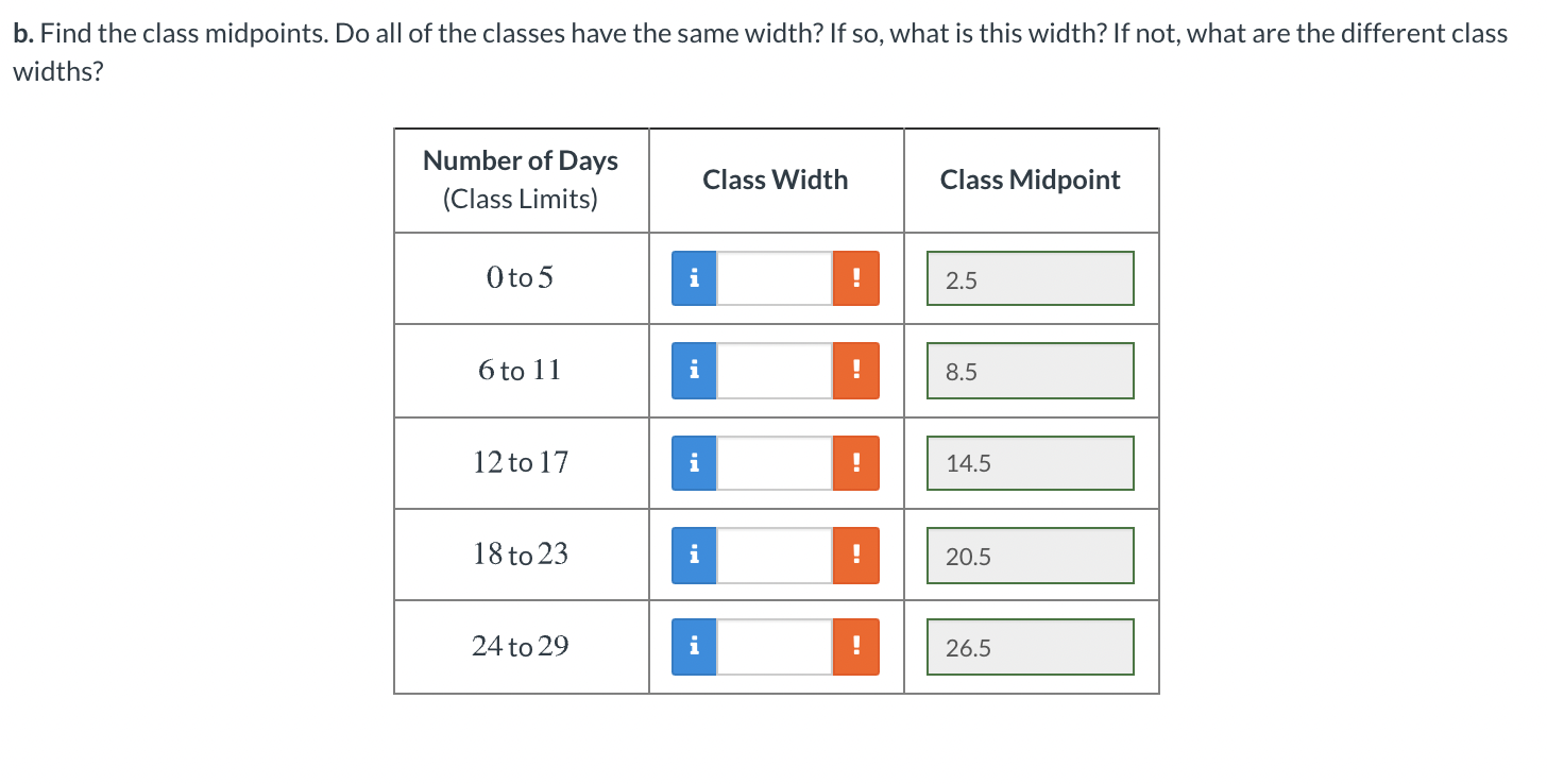 Solved Find the class midpoints. Do all of the classes have | Chegg.com