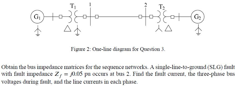 Solved The reactance data, for the power system shown in | Chegg.com