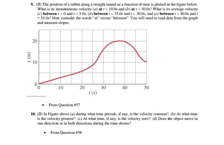 Solved 9. (II) The position of a rabbit along a straight | Chegg.com