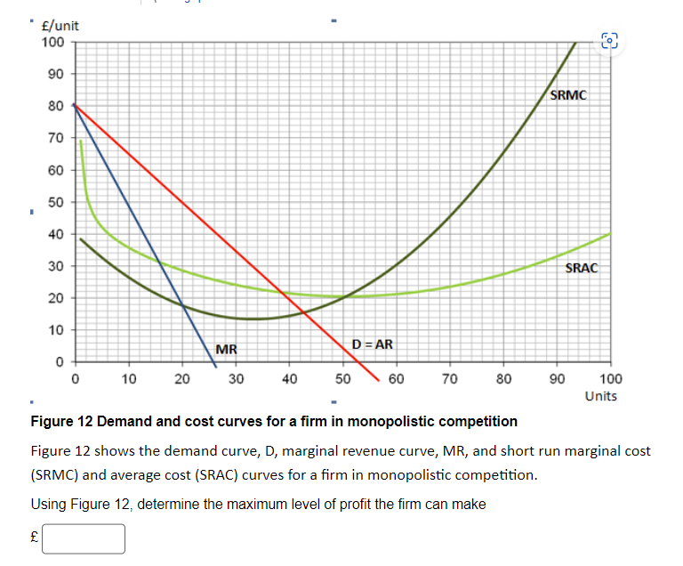 Solved Figure 12 Demand and cost curves for a firm in | Chegg.com