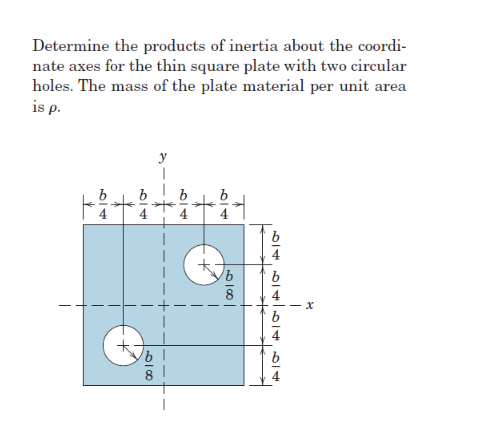 Solved Determine the products of inertia about the | Chegg.com
