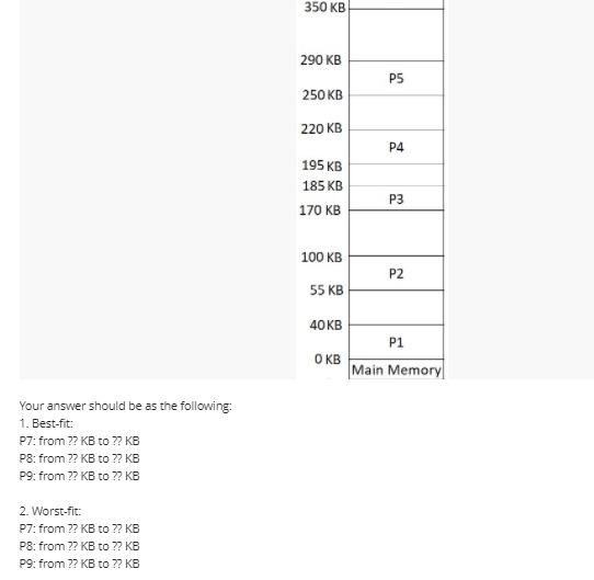 Solved Best fit and worst fit are operating systems | Chegg.com