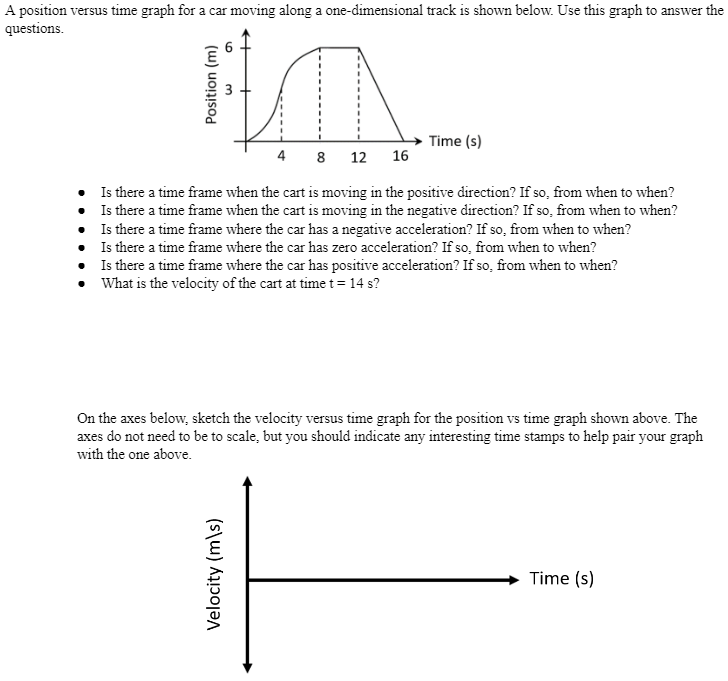 Solved A position versus time graph for a car moving along a | Chegg.com