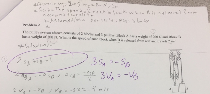 Solved Problem 2 The pulley system shown consists of 2 | Chegg.com