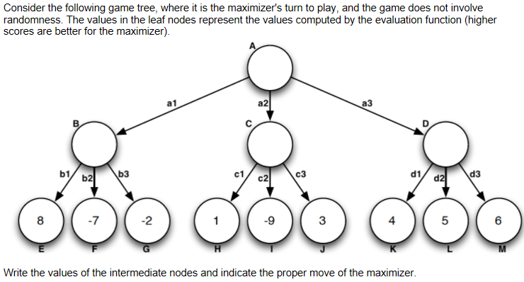 Solved Consider the following game tree, where it is the | Chegg.com
