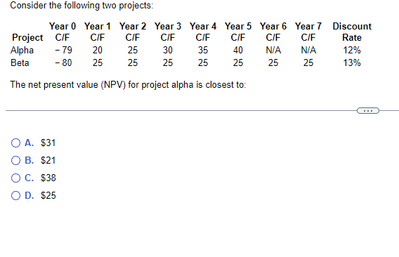 Solved Consider the following two projects: The net present | Chegg.com