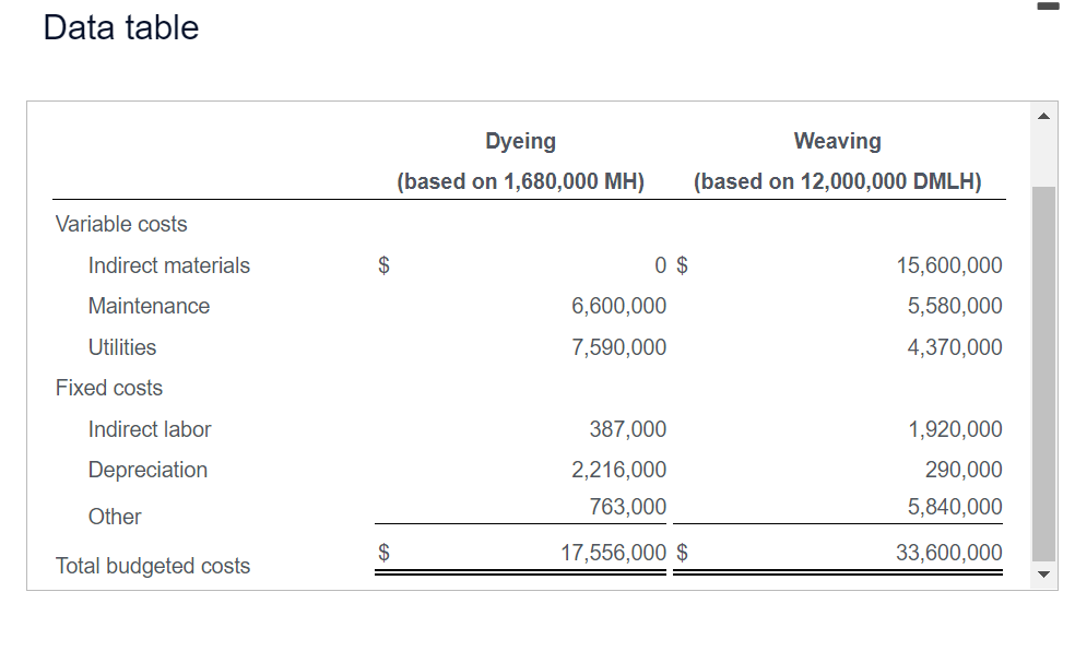 Data tableRequirement 1. Prepare a direct material | Chegg.com