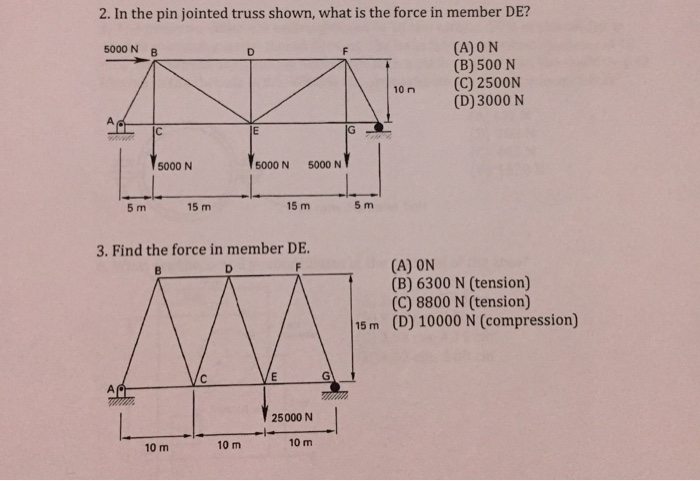 Solved In the pin jointed truss shown, what is the force in | Chegg.com