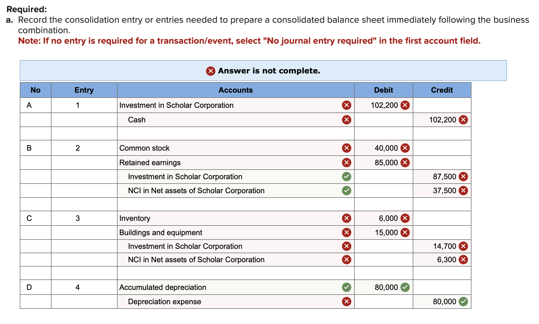 Solved Required: a. Record the consolidation entry or | Chegg.com