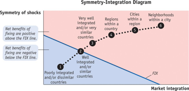 Use the symmetry-integration diagram as in Figure | Chegg.com