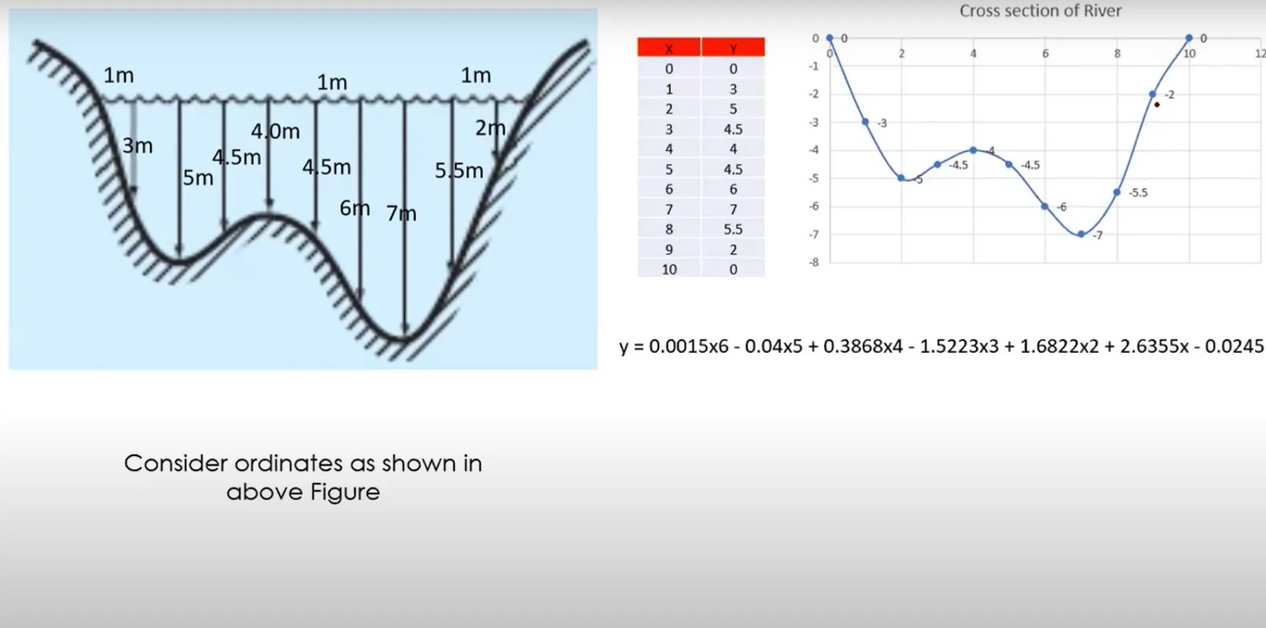 Solved Show The Solution To The Equation As It 