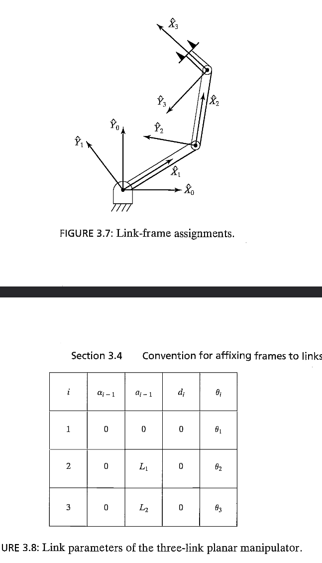 Solved This exercise focuses on DH parameters and on the | Chegg.com