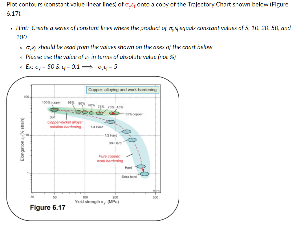 Plot contours (constant value linear lines) of Oy&f | Chegg.com