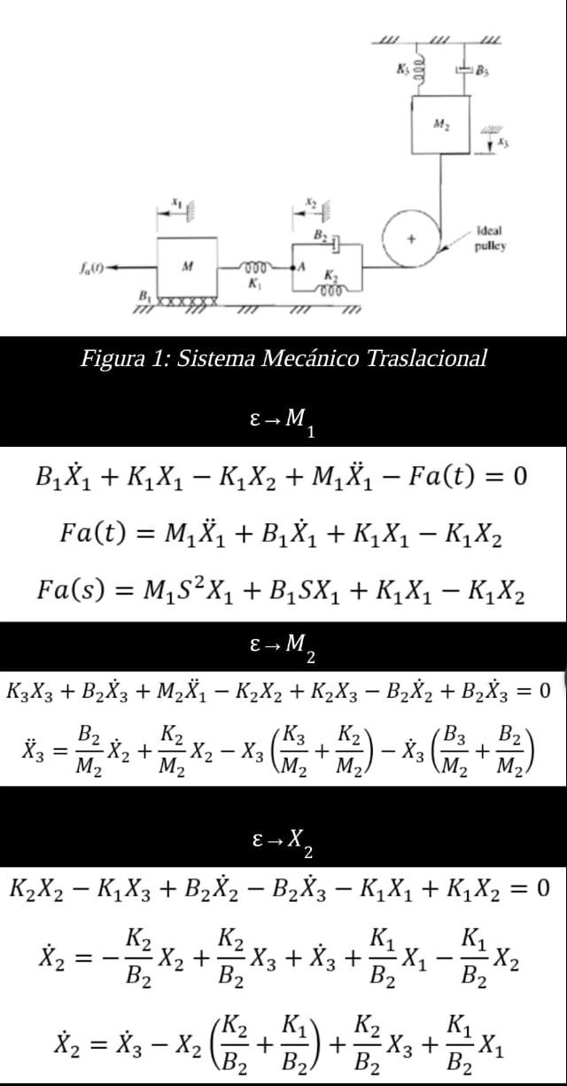 Solved From the mathematical model that describes the system | Chegg.com