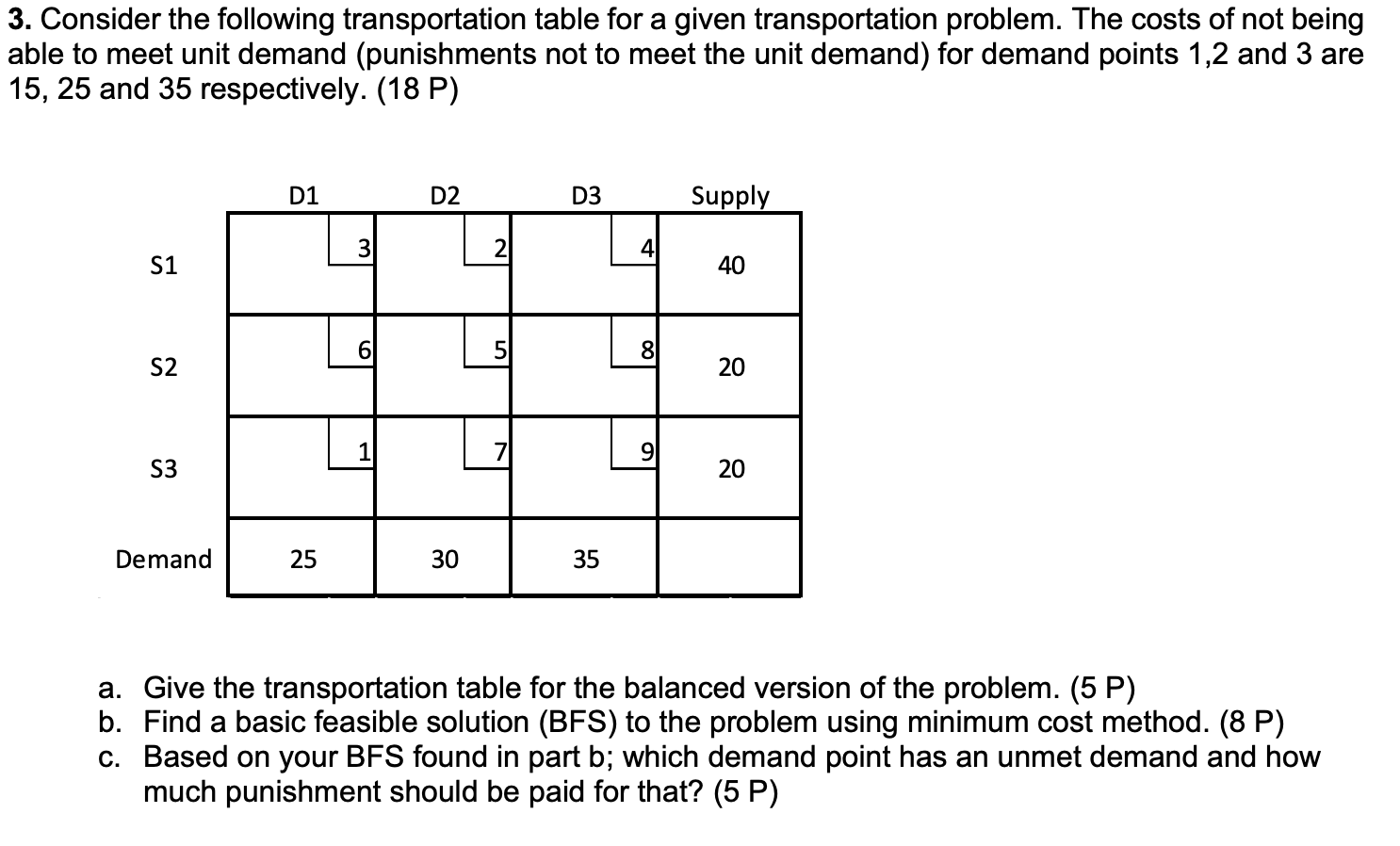 3. Consider the following transportation table for a | Chegg.com