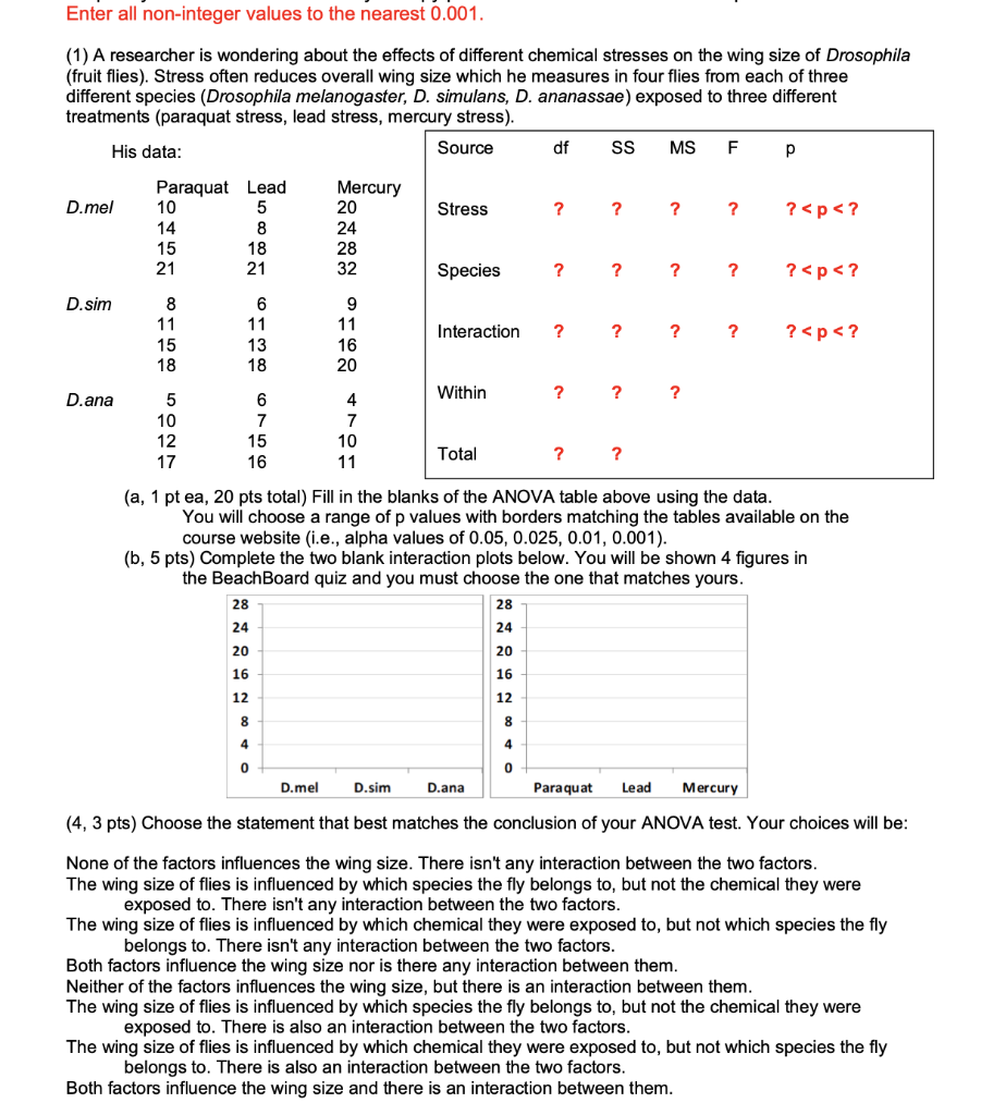 Solved Enter all non-integer values to the nearest 0.001. | Chegg.com