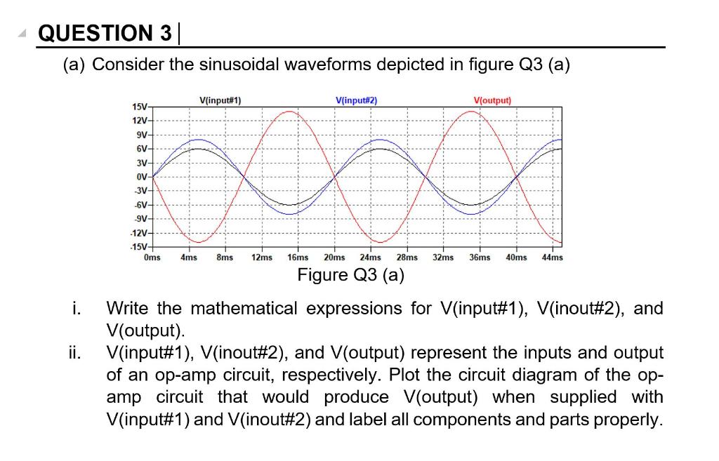 Solved QUESTION 3 (a) Consider the sinusoidal waveforms | Chegg.com
