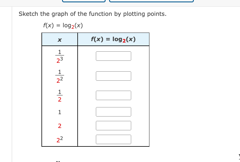 Solved Sketch the graph of the function by plotting points. | Chegg.com