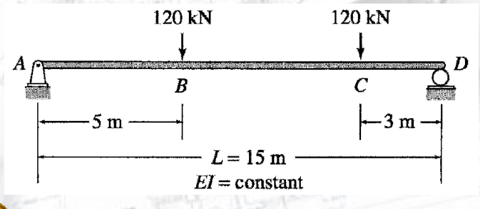 Solved Use the area moment method to determine the slopes at | Chegg.com