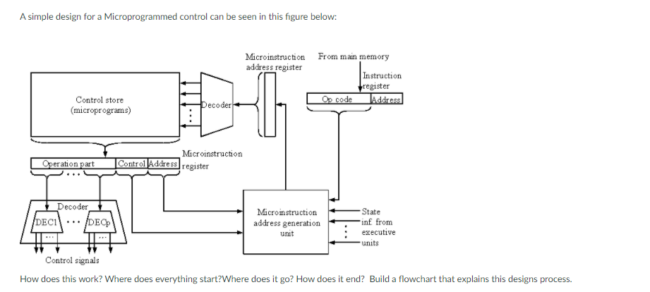 Solved A simple design for a Microprogrammed control can be | Chegg.com