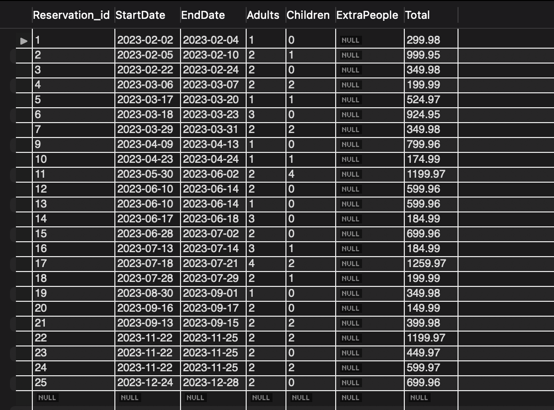 Solved SQL Queries for this Database. Provided are the ERD, | Chegg.com
