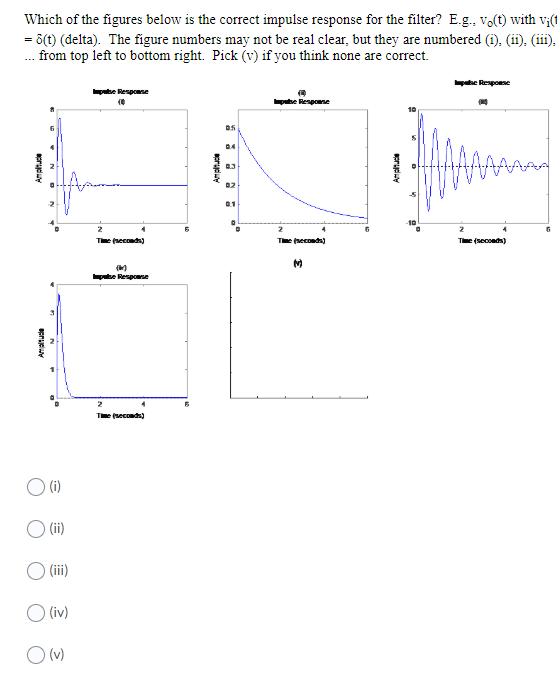 Solved Which of the figures below is the correct impulse | Chegg.com