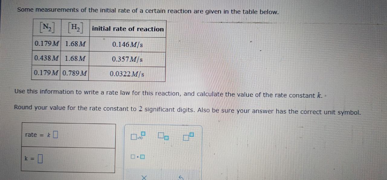 Solved Some measurements of the initial rate of a certain | Chegg.com