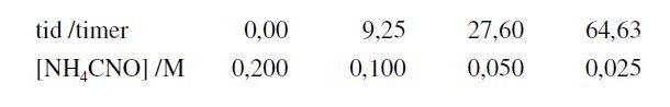 Solved An aqueous solution of ammonium cyanate NH4CNO with a | Chegg.com