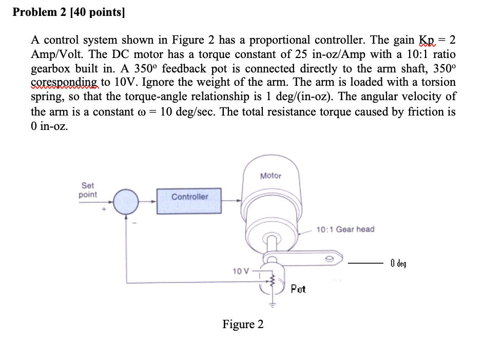 Solved Problem 2 [40 points] A control system shown in | Chegg.com