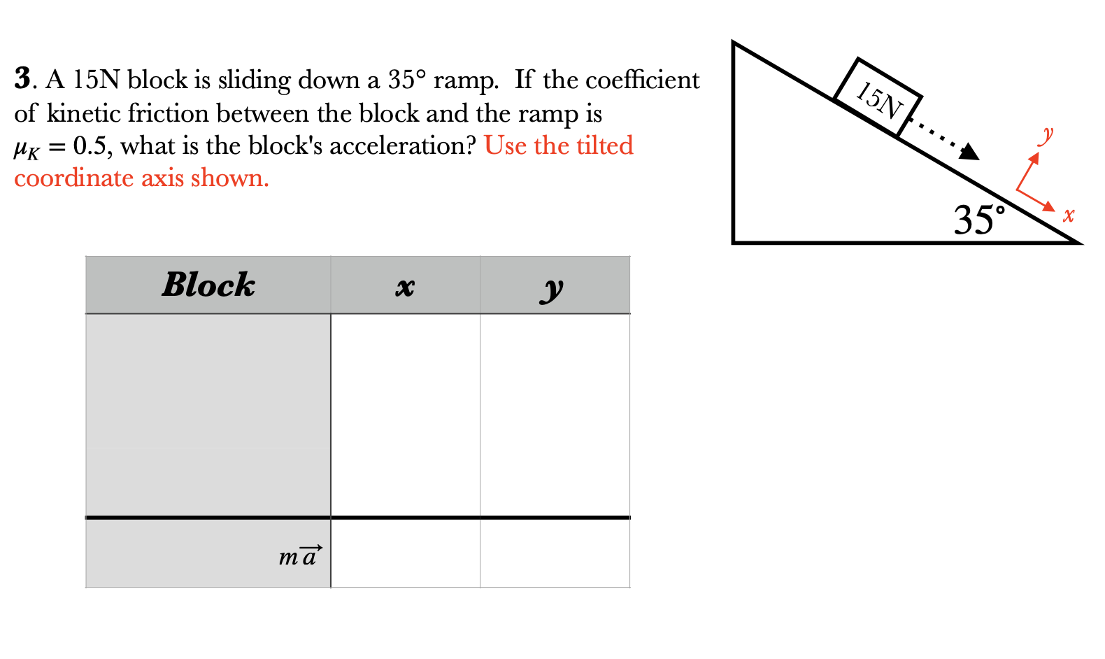 Solved 15N 3. A 15N block is sliding down a 35° ramp. If the | Chegg.com