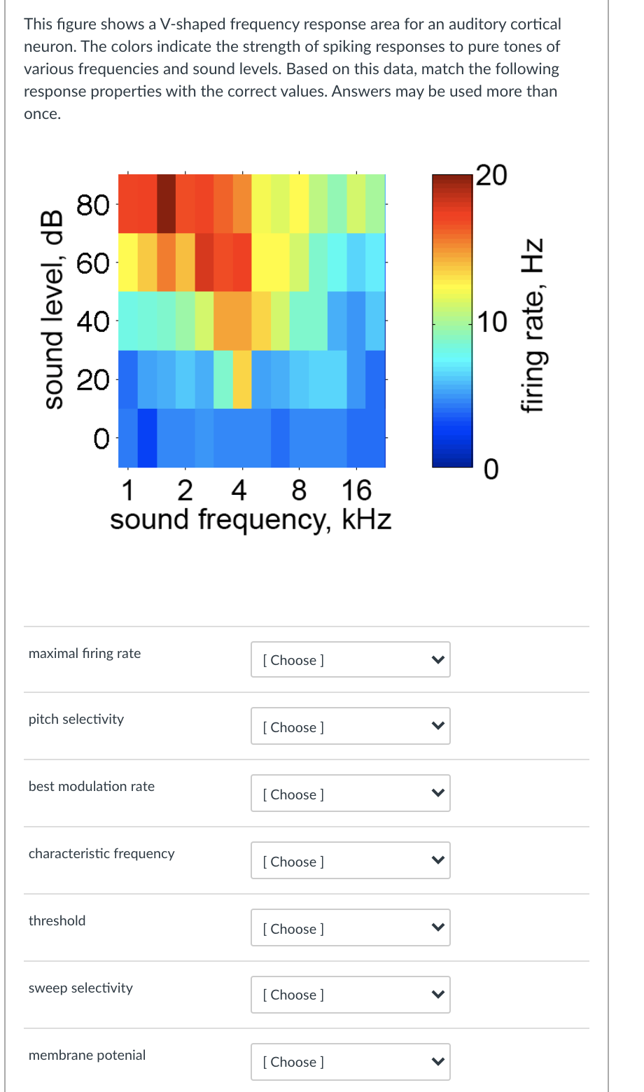 Solved This figure shows a V-shaped frequency response area | Chegg.com