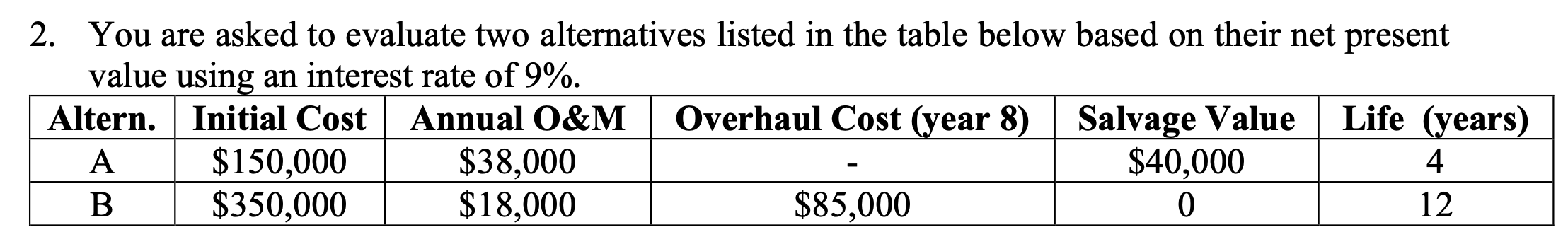 Solved 2. You are asked to evaluate two alternatives listed | Chegg.com
