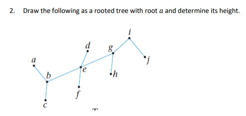 Solved 2. Draw the following as a rooted tree with root a | Chegg.com