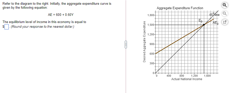 Solved Aggregate Expenditure Function Refer to the diagram | Chegg.com