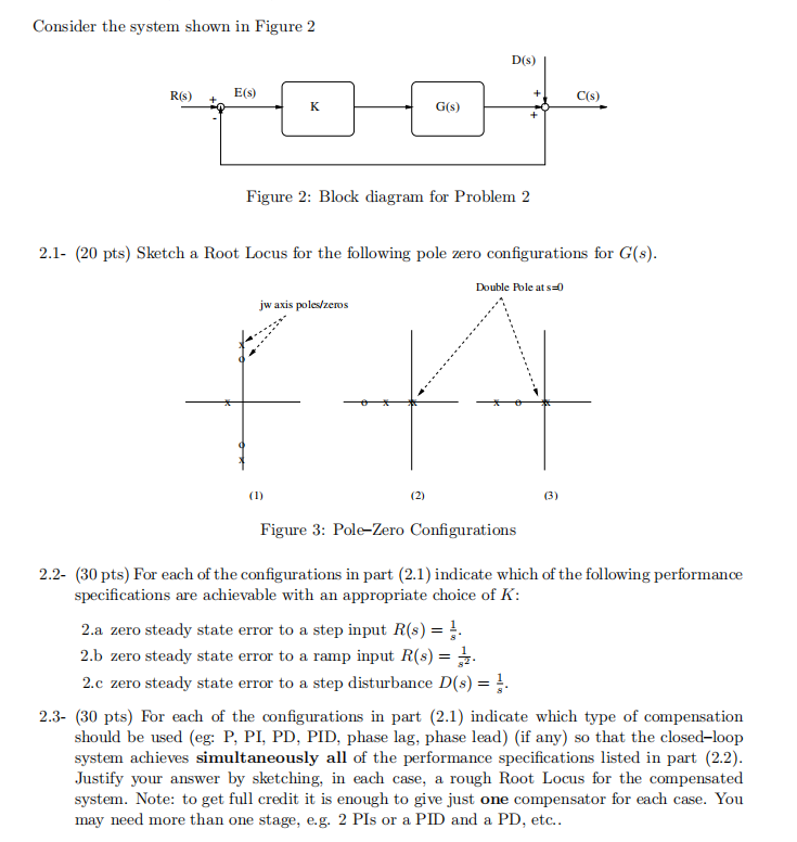 Solved Consider the system shown in Figure 2 D(S) R(S) E(S) | Chegg.com