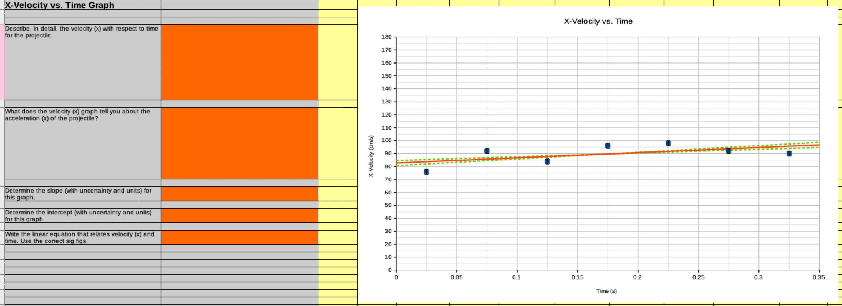 Solved X Velocity Vs Time Graph X Velocity Vs Time Chegg