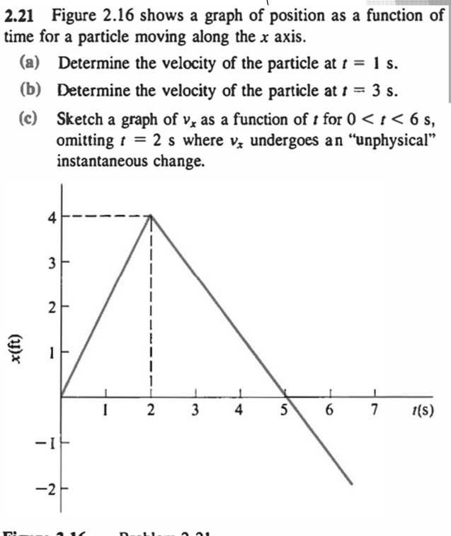 Solved 2.21 ﻿Figure 2.16 ﻿shows a graph of position as a | Chegg.com