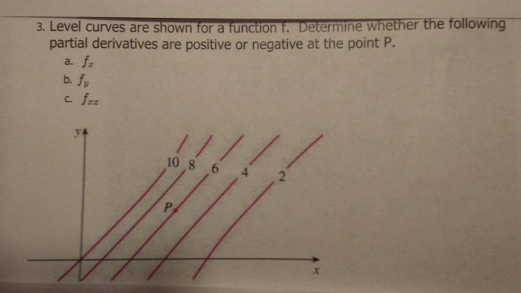 Solved 3. Level curves are shown for a function i. Determine | Chegg.com