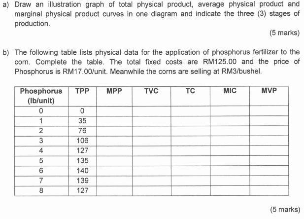 Solved a) Draw an illustration graph of total physical | Chegg.com