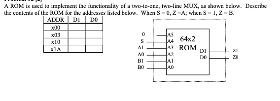 Solved A ROM is used to implement the functionality of a | Chegg.com