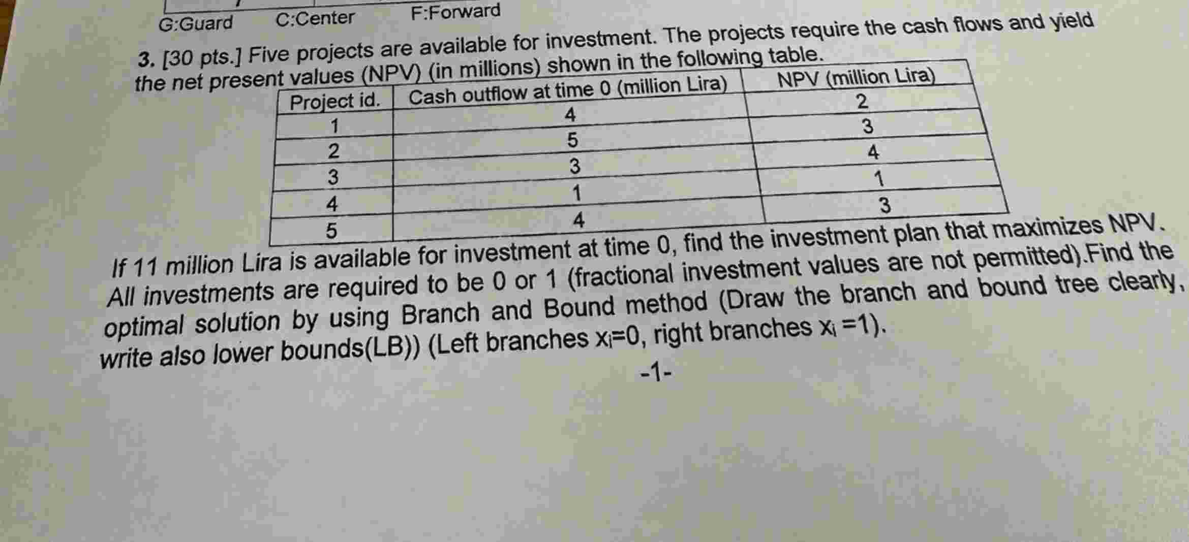 Solved 3. [30 ﻿pts.] ﻿Five projects are available for | Chegg.com