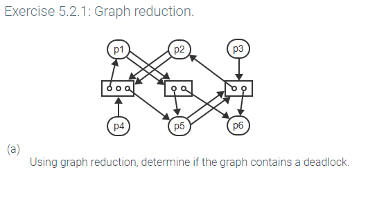(Solved) : Exercise 521 Graph Reduction Using Graph Reduction Determine ... (Solved) : Exercise 521 Graph Reduction Using Graph Reduction Determine ...