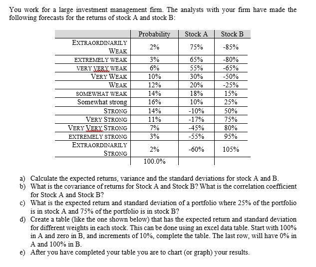 Solved You work for a large investment management firm. The | Chegg.com