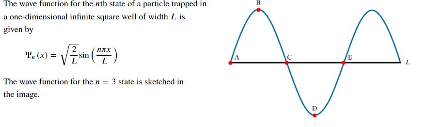 Solved The wave function for the 𝑛nth state of a particle | Chegg.com