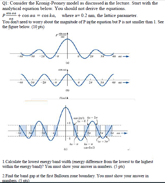 Solved Q1: Consider the Kronig-Peoney model as discussed in | Chegg.com