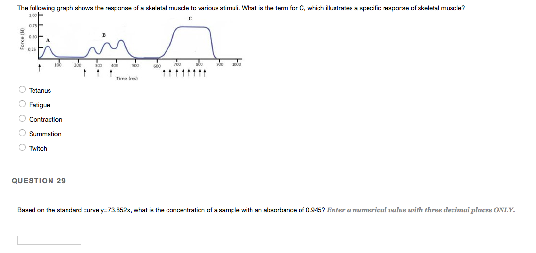 Solved The following graph shows the response of a skeletal | Chegg.com